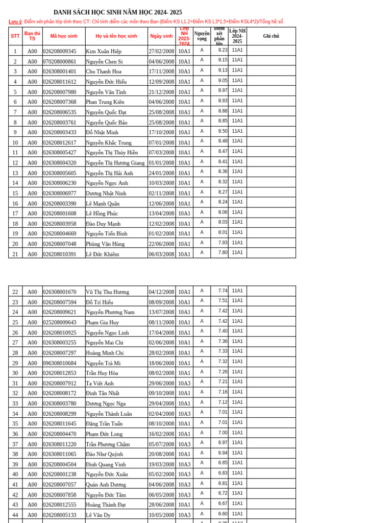 PHAN-LOP-K1112-NH-2024-2025 | PDF