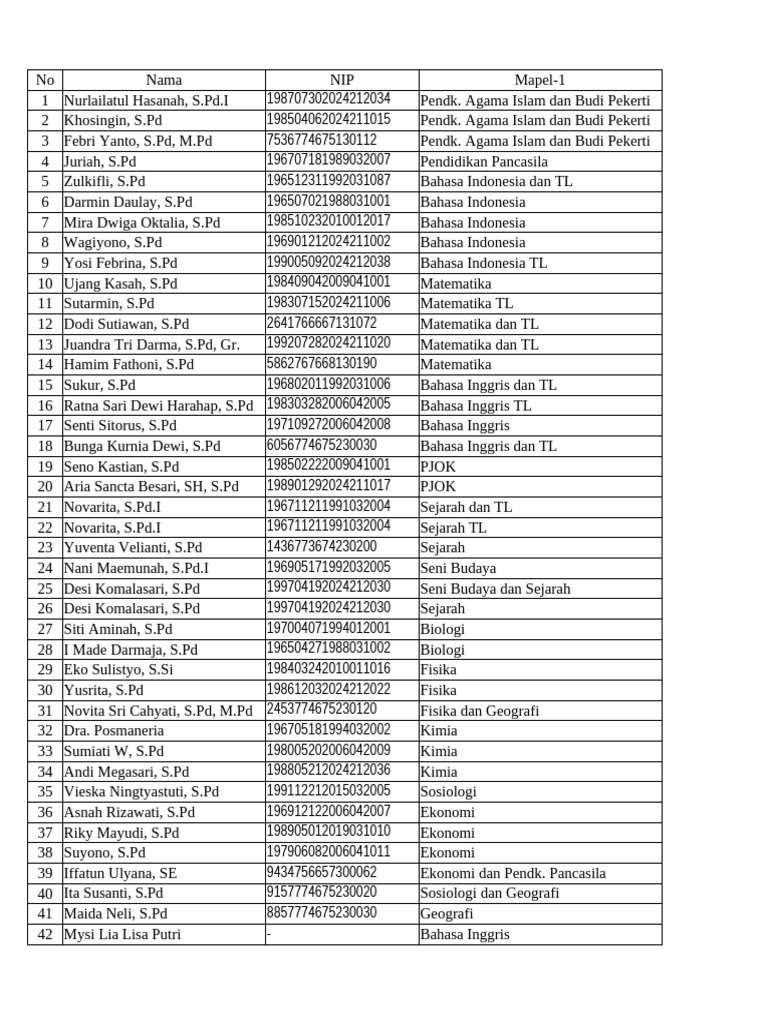 2. DATABASE COVER GURU | PDF