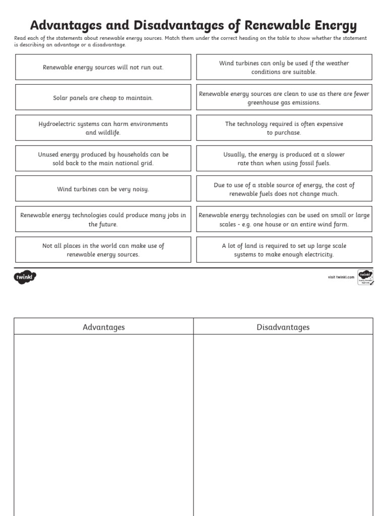 Us2 S 48 Renewable Resources Advantage or Disadvantage Activity Sheet ...