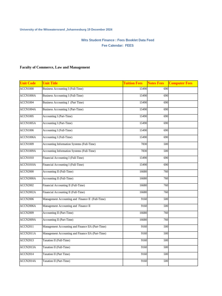 Wits University Accounting Fees Guide | PDF | Entrepreneurship ...