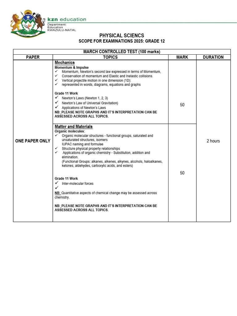 2025 KZN PHSC Grade 12 Scope | PDF | Chemical Reactions | Chemical Equilibrium