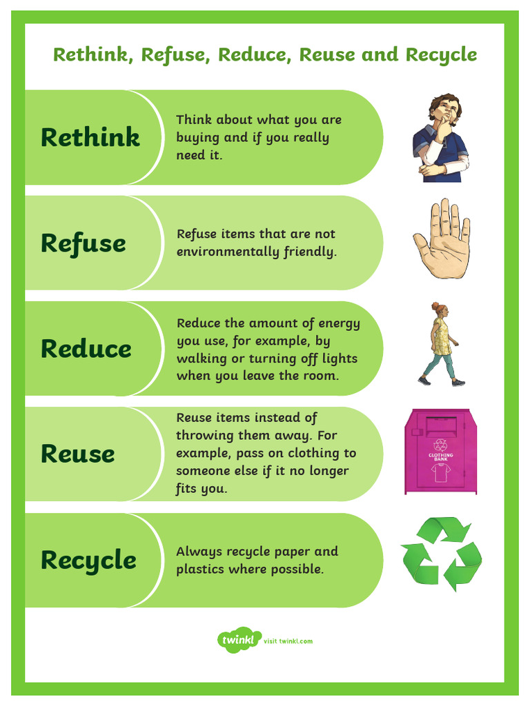 Au t2 S 1080 Rethink Refuse Reduce Reuse Recycle Display Poster English ...