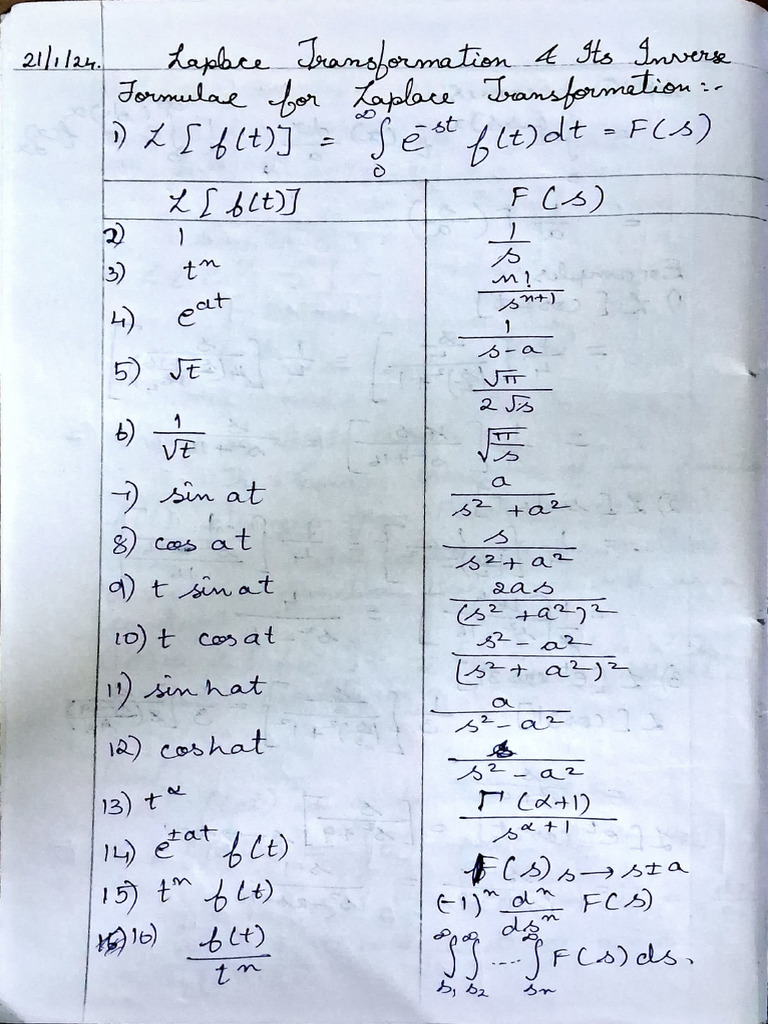 Unit 1 Laplace Transformation Questions With Answers 1 | PDF