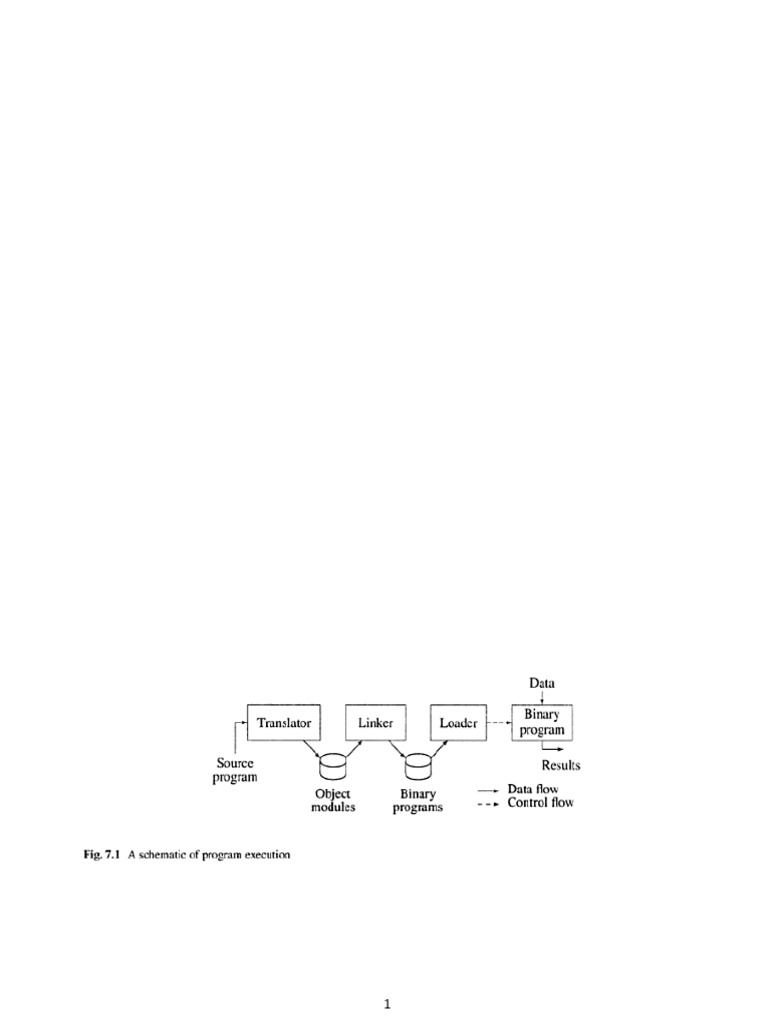 unit-4 SP | PDF | Computer Program | Programming