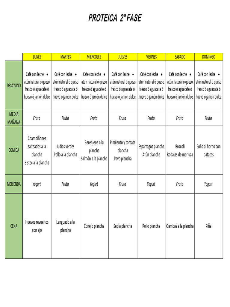 Menú Semanal de Dieta Proteica | PDF