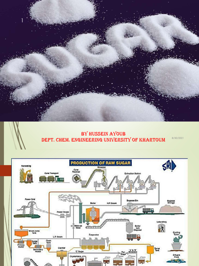 Sugar Manufacturing Part (1) | PDF | Sugar | Diet & Nutrition
