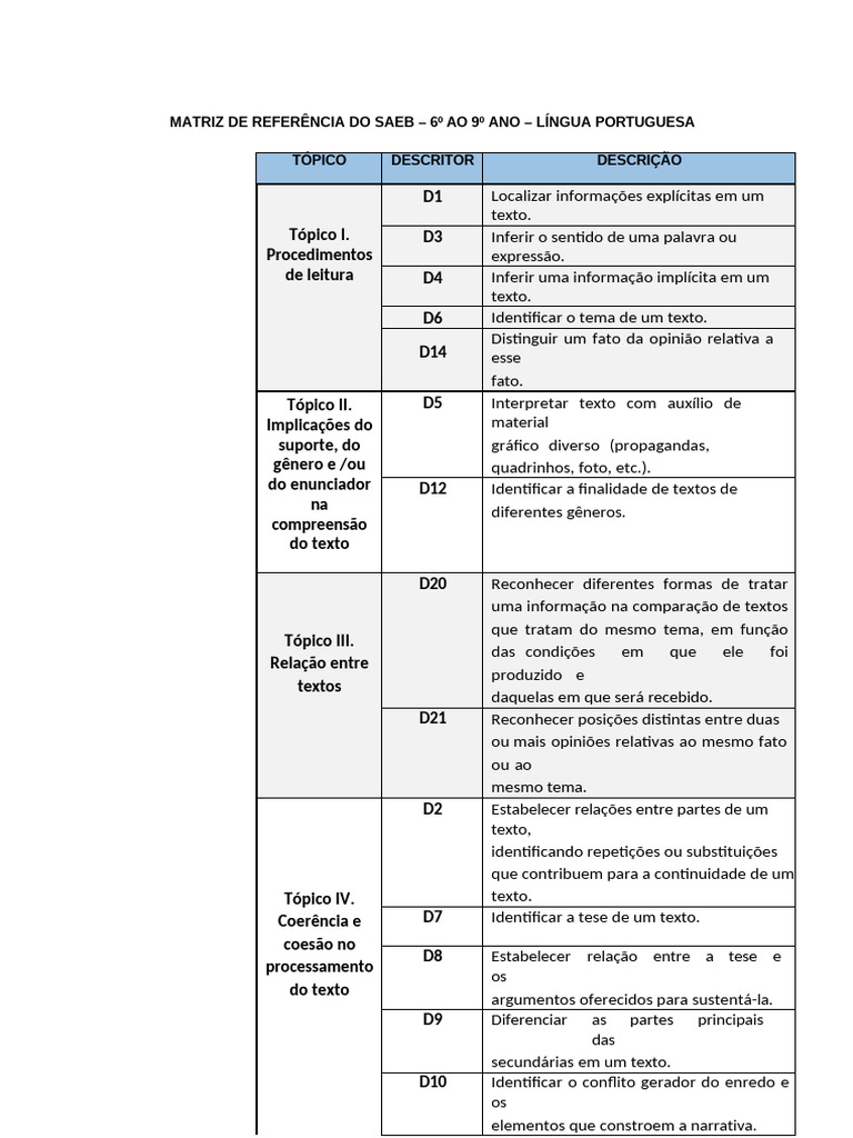 Matriz de Referência SAEB 9º Ano Português | PDF | Comunicação humana
