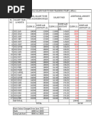 Revised Calculation Sheet NHM | PDF | Wages And Salaries | Business