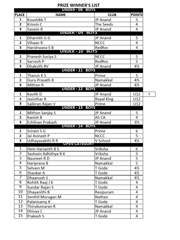Boys and Open Prize List | PDF