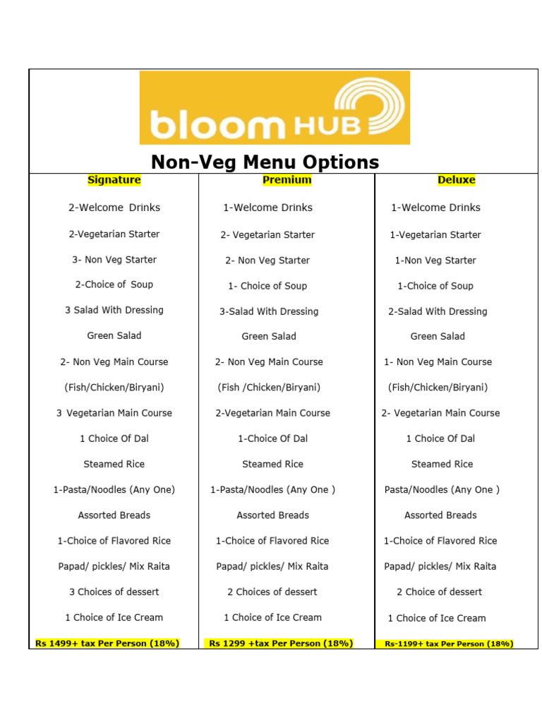 NON-VEG MENU - BloomHub | PDF
