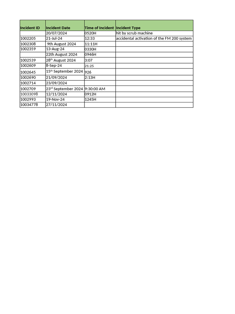 Incident Manager Pdf Medical Specialties Medicine