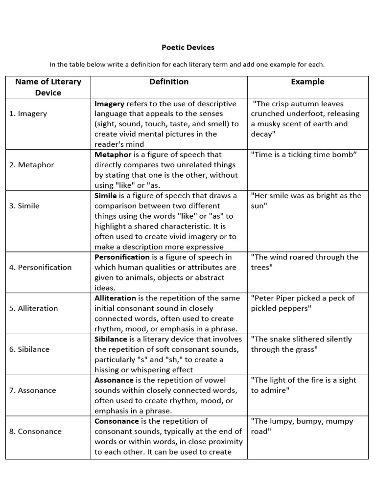 A Glossary of Poetic Devices 2 | PDF | Poetry | Metre (Poetry)