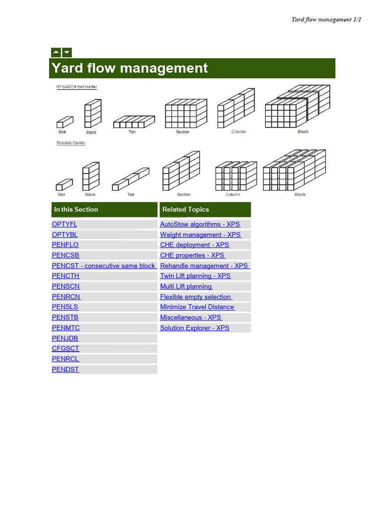 Yard Flow Management | PDF
