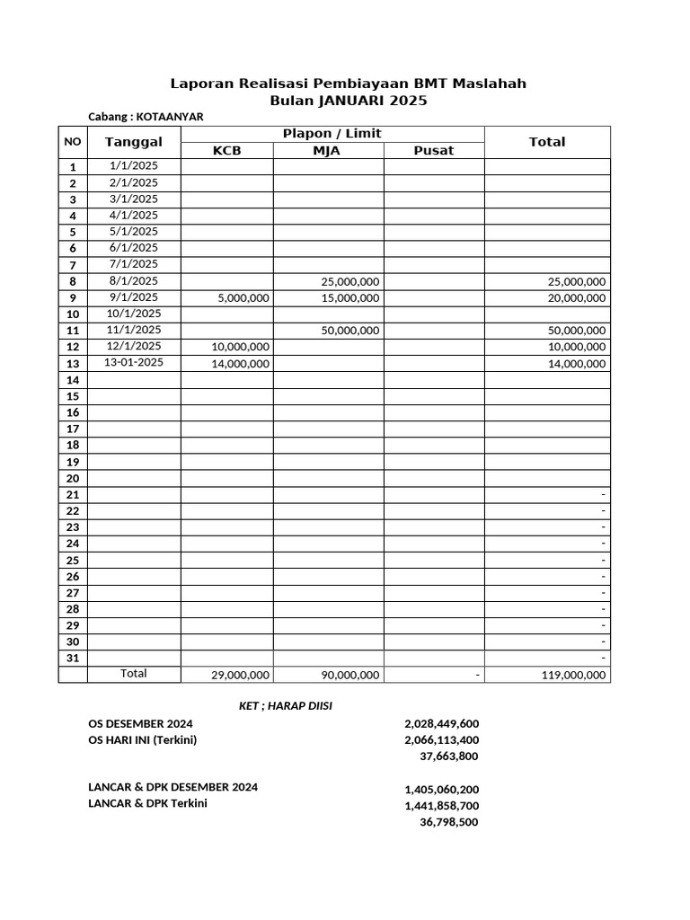 Lap Realisasi Pembiayaan 151 | PDF