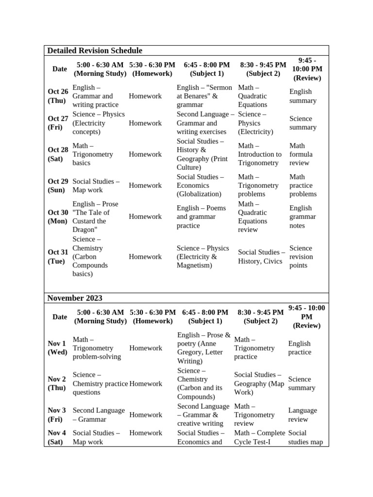 Detailed Revision Schedule | PDF | Mathematics | Science