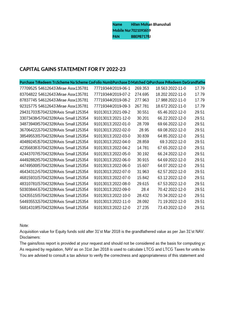 Capital Gain Report Hiten 22-23 | PDF | Equity (Finance) | Capital ...