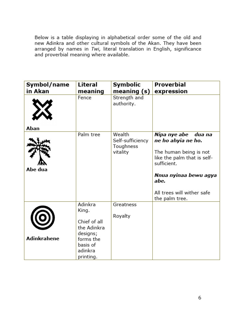 Understanding Adinkra Symbols and Meanings | PDF