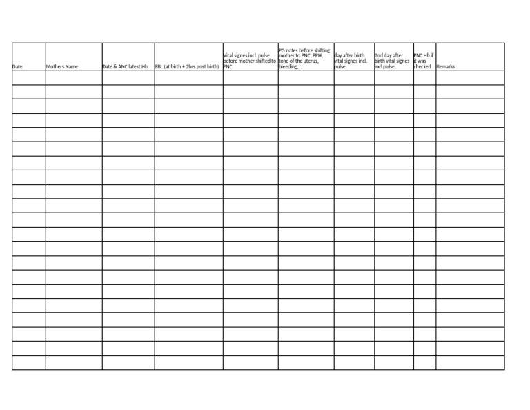 PPH Monitoring Chart | PDF