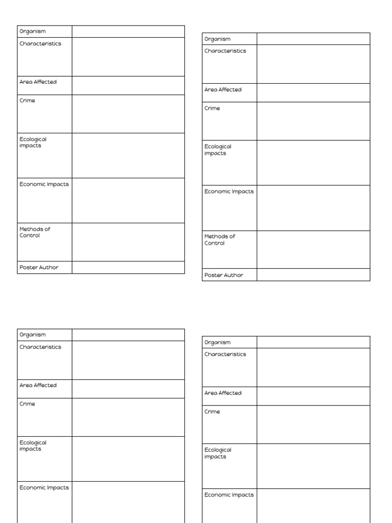 Least Wanted Poster Gallery Walk | PDF | Ecology | Natural Environment