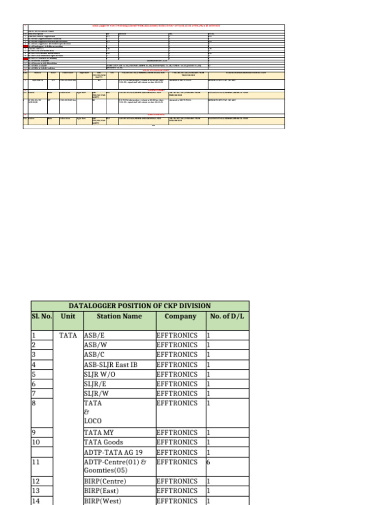 CKP Division Data Logger Status | PDF | Computer Architecture | Measuring Instrument