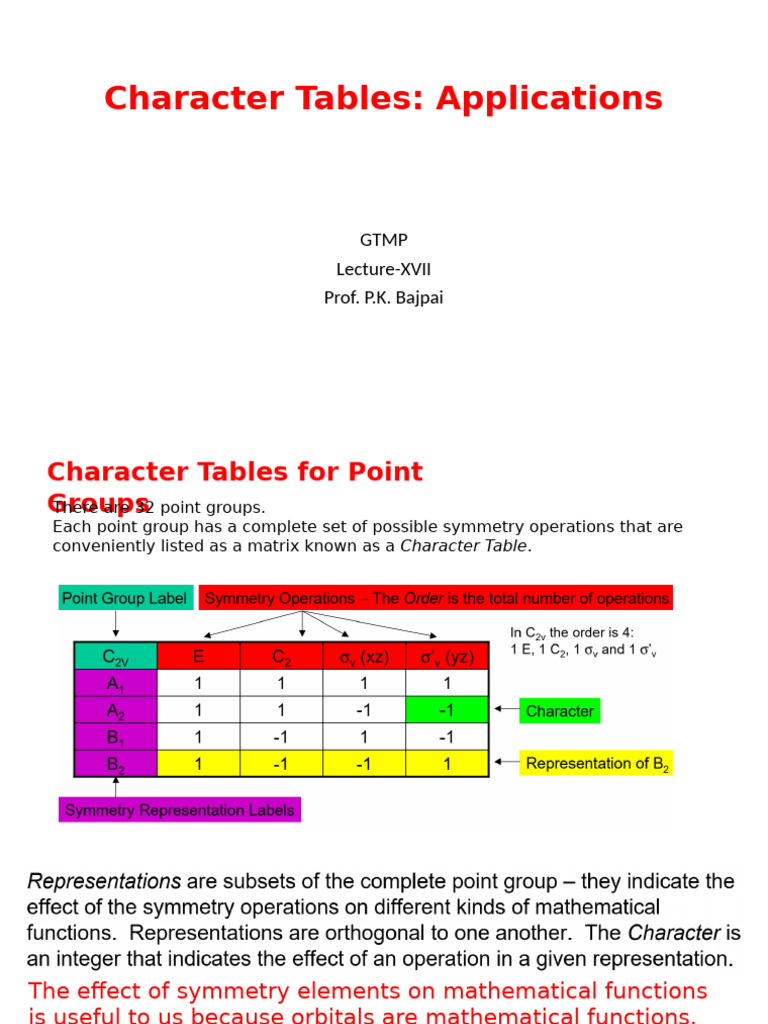 Character Tables in Point Groups | PDF