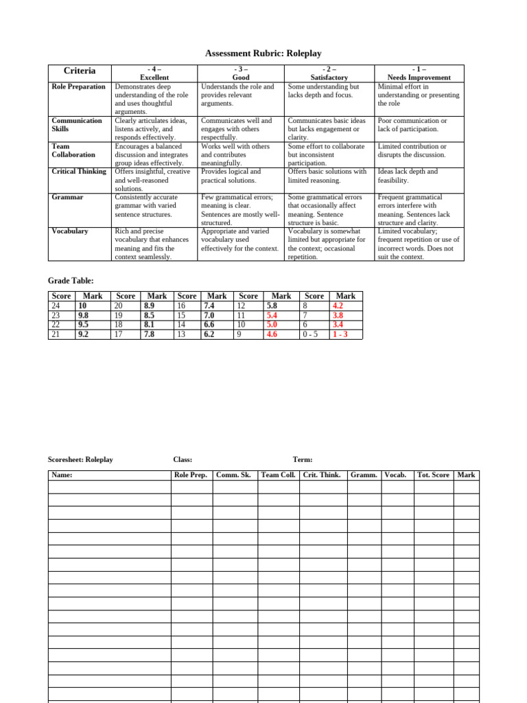 Rubric Roleplay Grade Table Scoresheet | PDF | Vocabulary | Learning