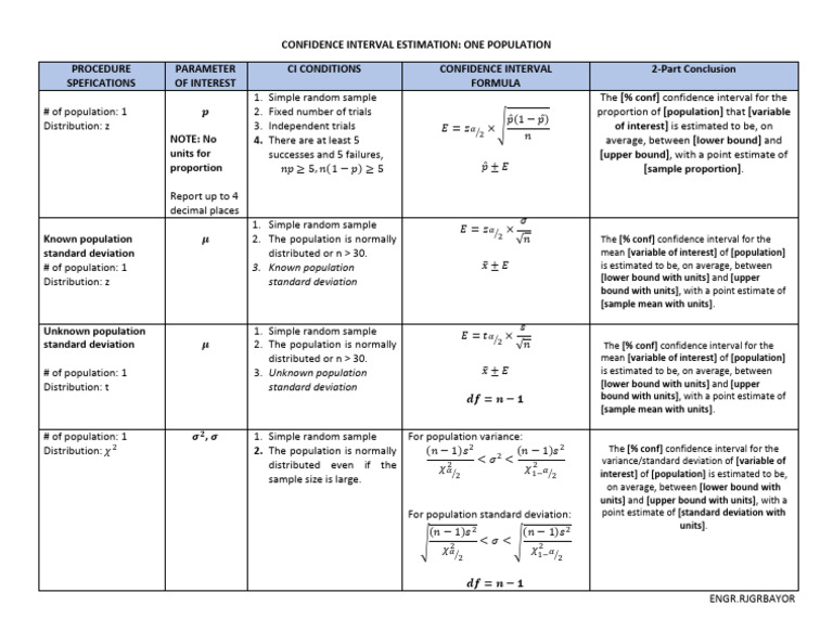 Confidence Interval Estimation - One Population | PDF | Confidence Interval | Standard Deviation
