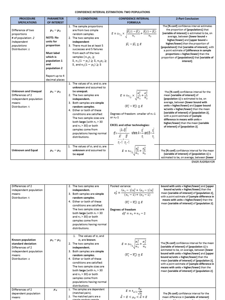 Confidence Interval Estimation Two Populations Pdf Confidence