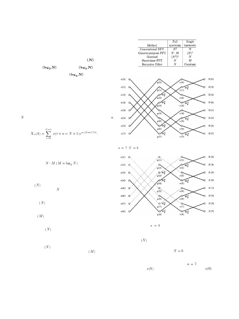 Single Harmonic Logn | PDF | Discrete Fourier Transform | Fast Fourier ...