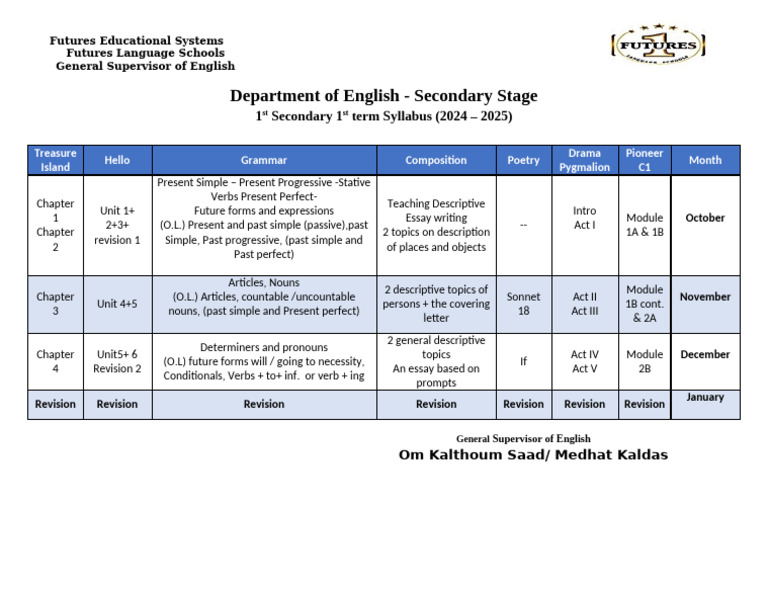 Syllabus Distribution. SEC 1 Term 1 - 2024-2025 | PDF | Verb | English ...