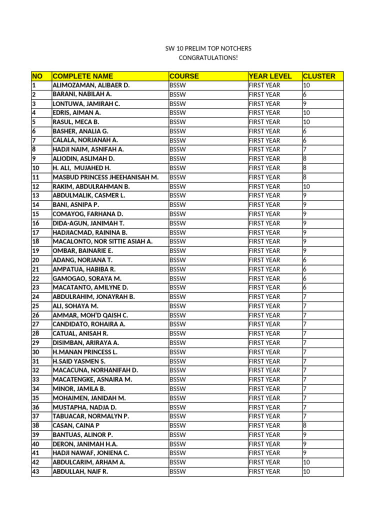 SW 10 Prelim Top Notchers List | PDF