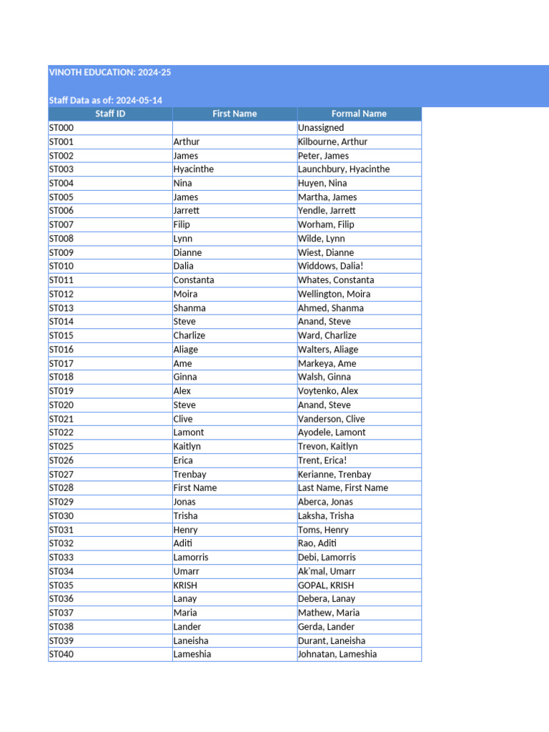 Staff Data | PDF