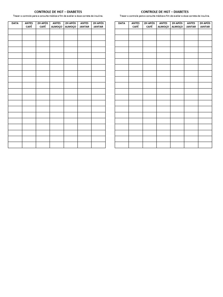 Controle de HGT - Diabetes | PDF