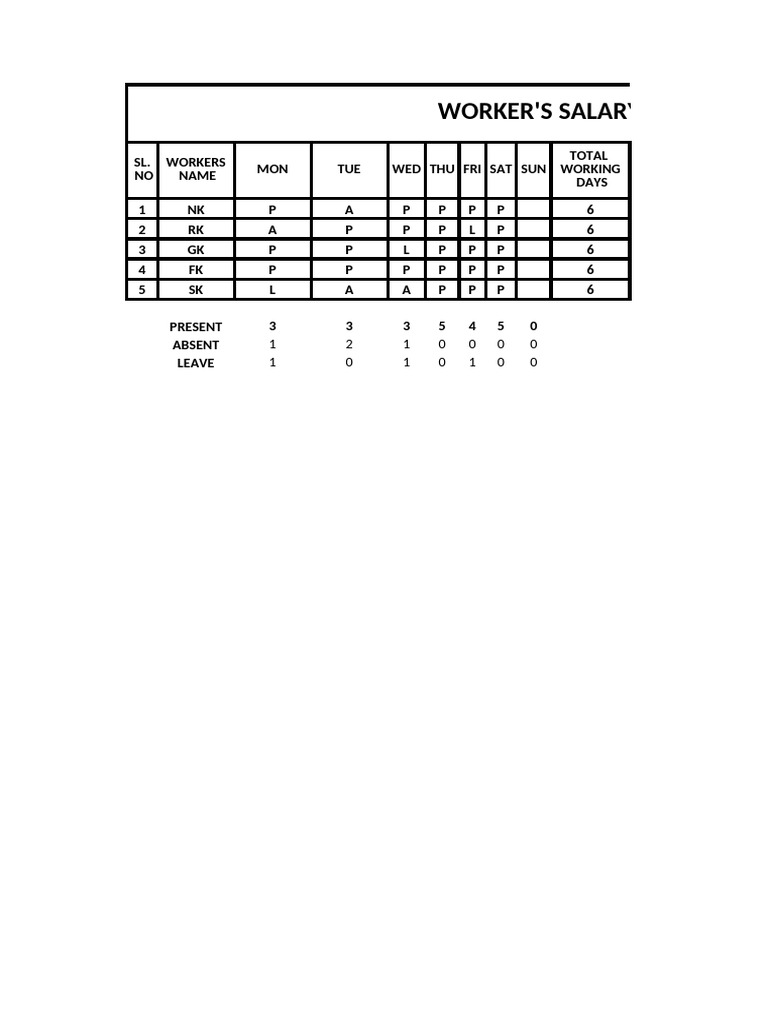 Workers Daily Basis Salary | PDF