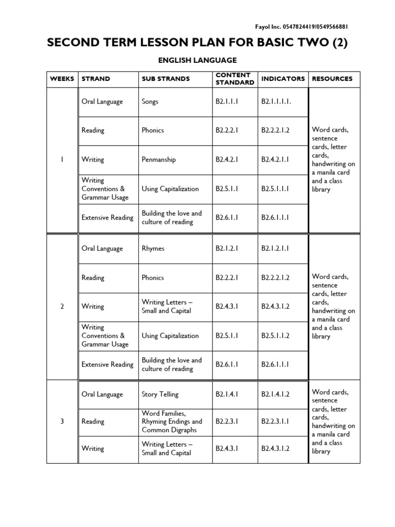 B2 T2 | PDF | Phonics | Linguistics