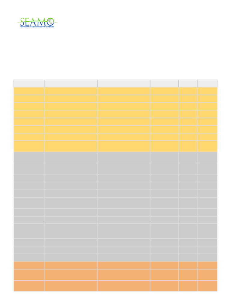 SEAMO_X_2025_Global_Champions_Division_Grade_7 | PDF | Schools ...