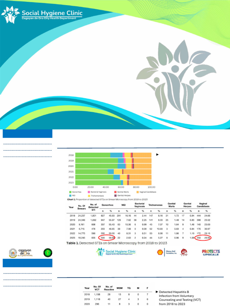 STI REAL TALK 2 PPT | PDF | Sexually Transmitted Infection | Hiv/Aids
