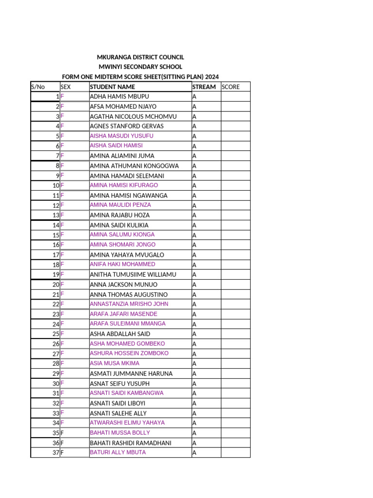 Form One Midterm Scoresheet March 2024 | PDF