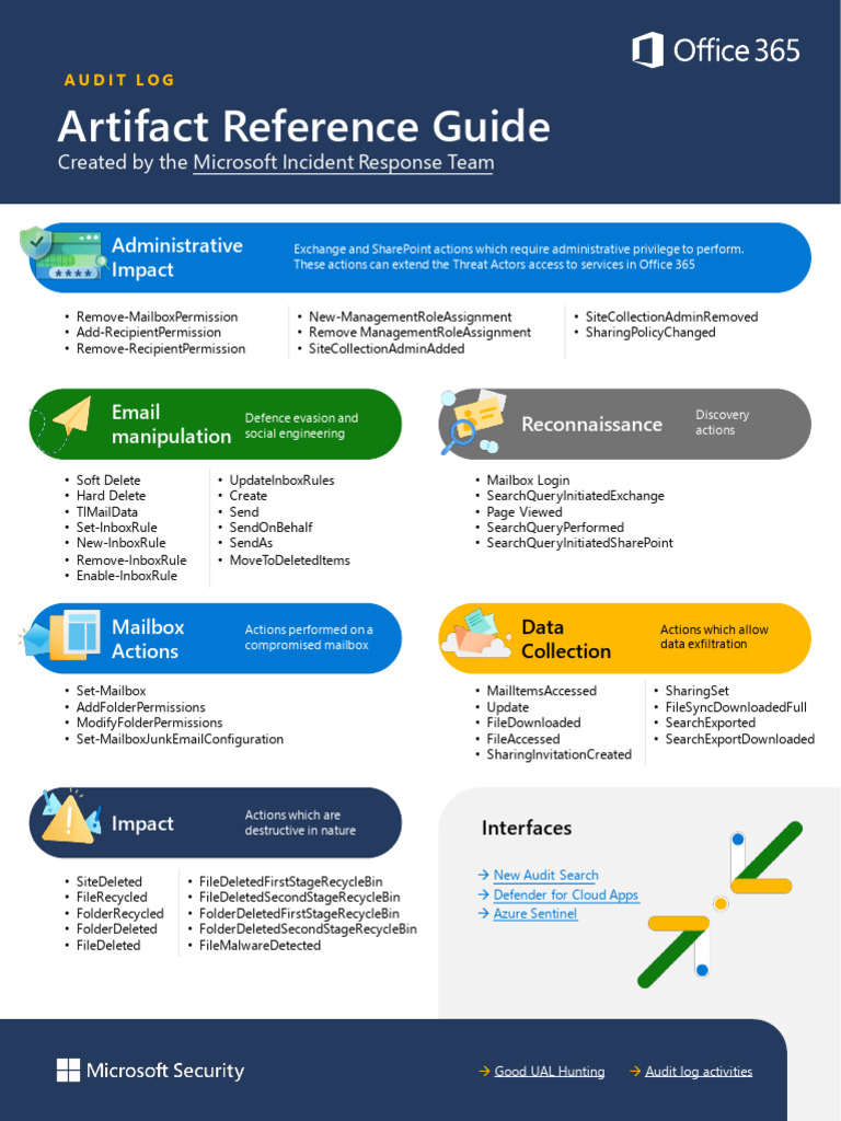 O365 Artifact Reference Guide | PDF | User (Computing) | Information Technology Management
