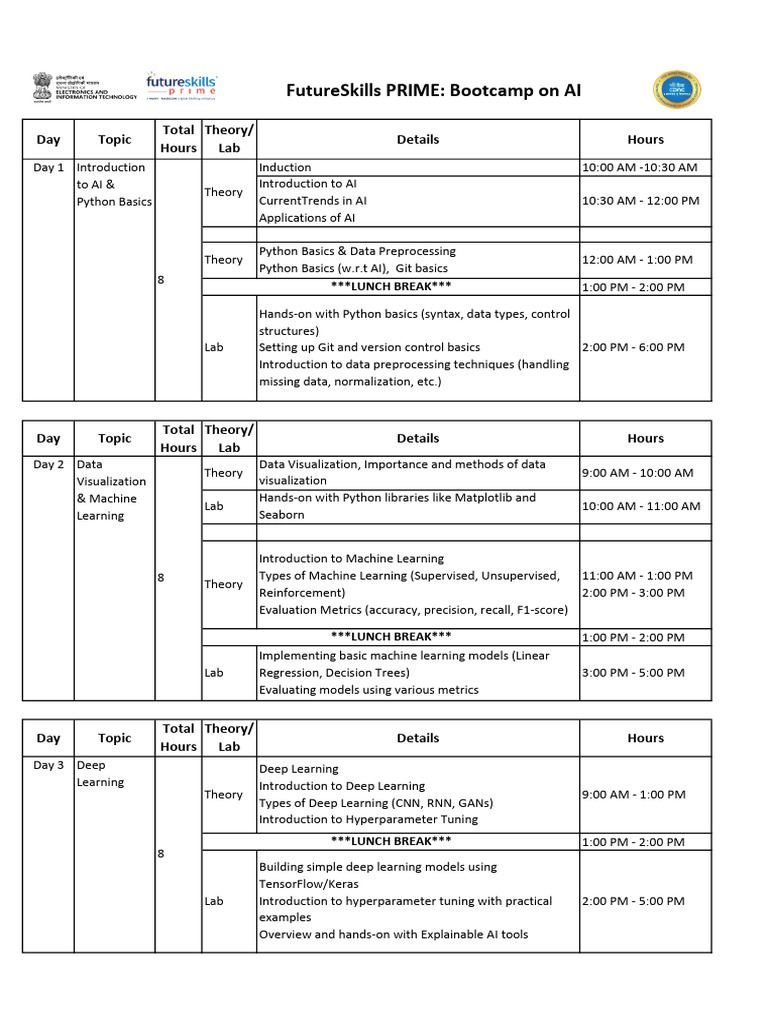 FSP AI BCMP DaywiseSchedule | PDF | Artificial Intelligence | Intelligence (AI) & Semantics