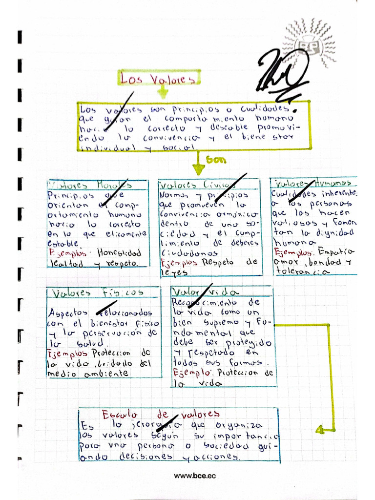 Los Valores - Mancheno Dilan | PDF