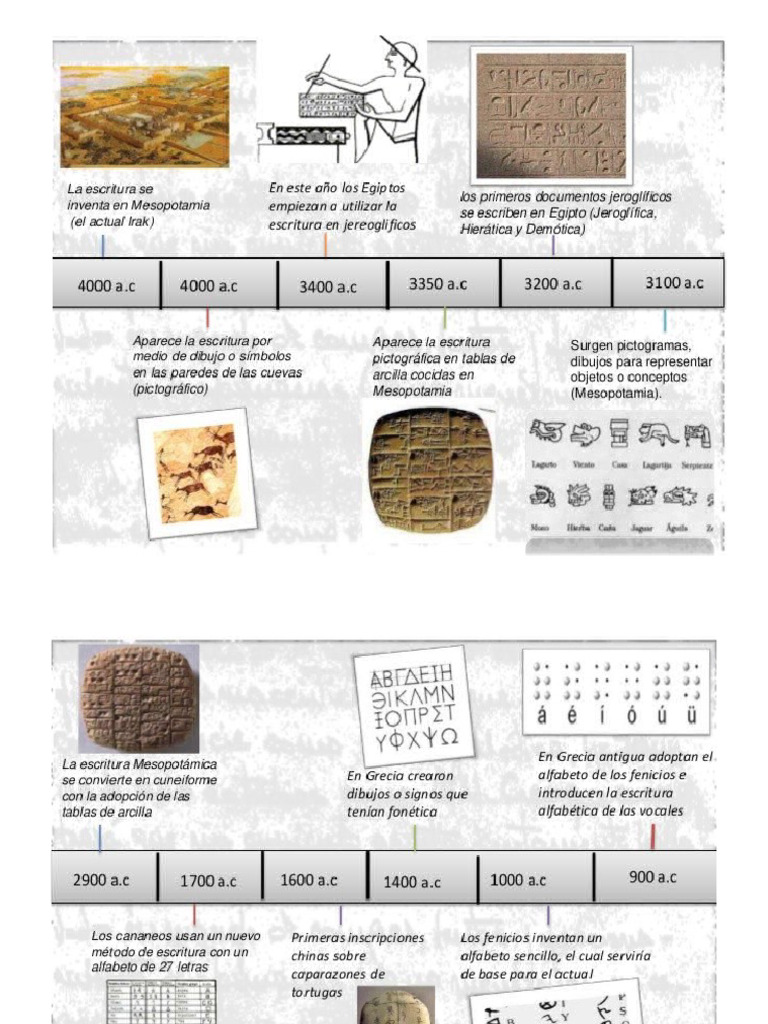 Linea de Timepo de Escritura | PDF