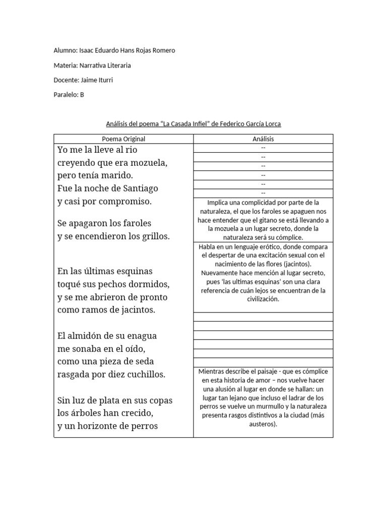 Analisis La Casada Infiel Pdf