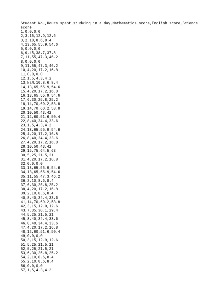 (Dataset) Module 17 (Students - Score2) | PDF