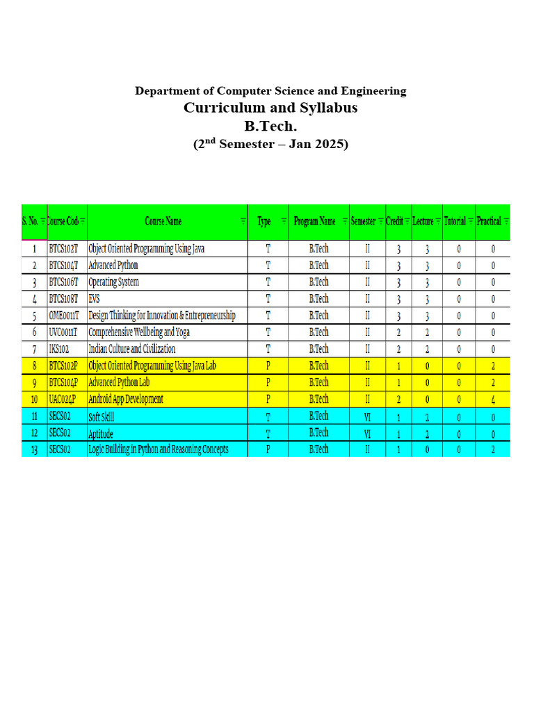 2nd Semsyllabusbtechcse Pdf Method Computer Programming Class Computer Programming
