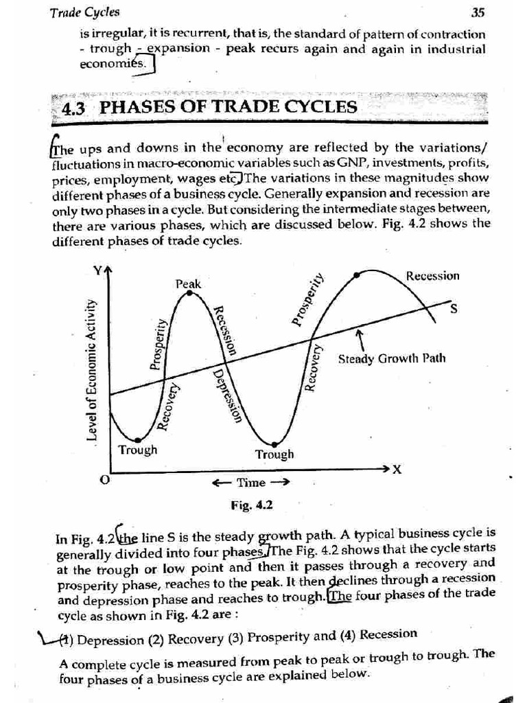 phases of Trade cycle | PDF