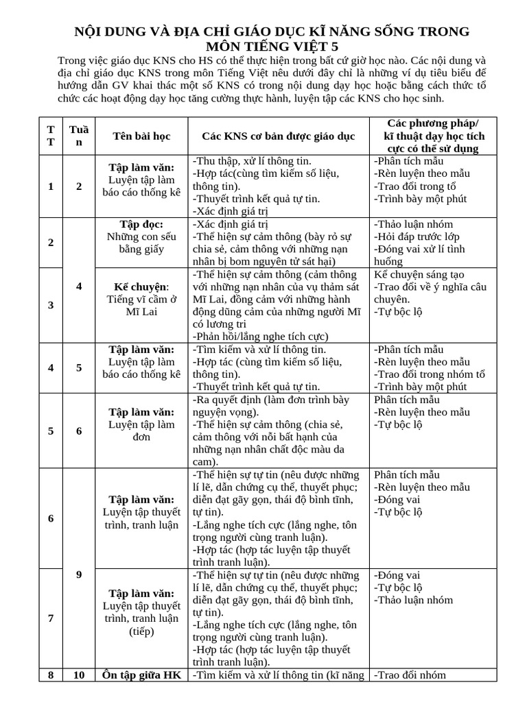 3.tich Hop KNS | PDF