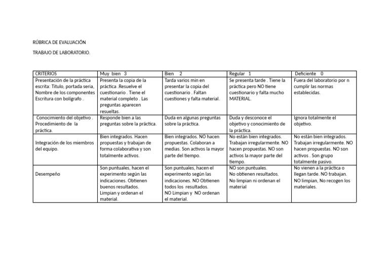 Rubrica de Eval para Laboratorio | PDF