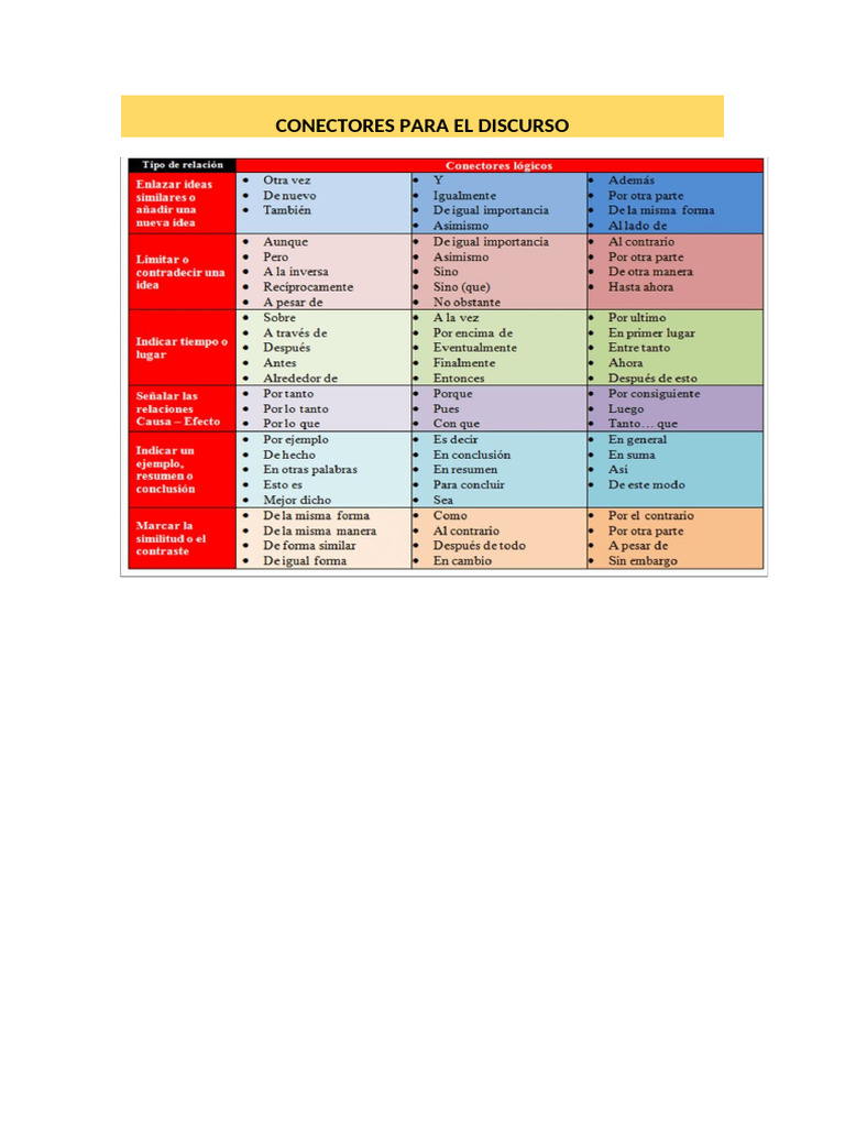 CONECTORES DEL DISCURSO | PDF