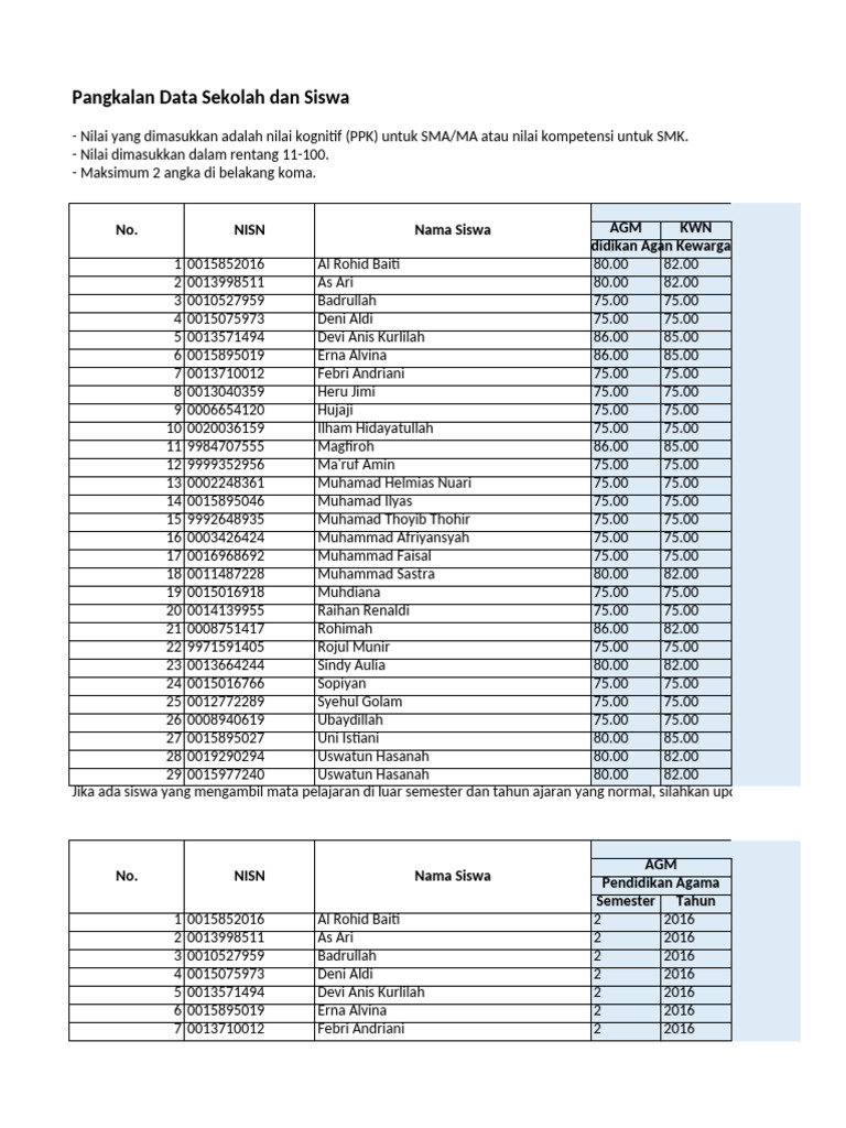 Daftar Nilai X IPS B 2016 2 | PDF